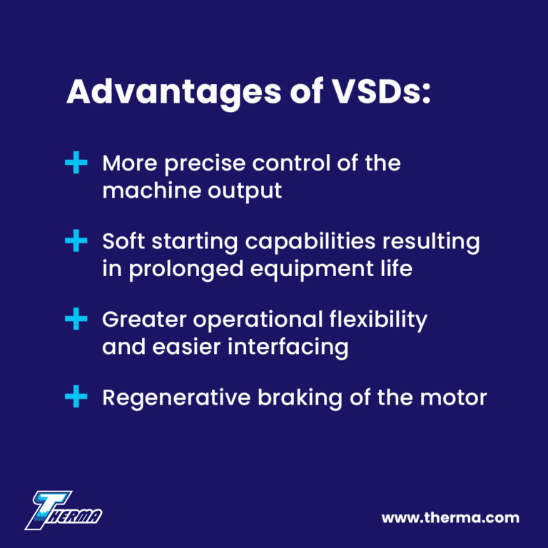 VSDs (Variable Speed Drives) and Their Purpose - Therma