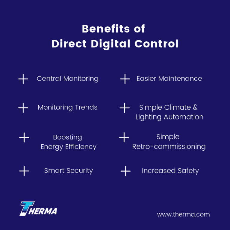 Benefits of Direct Digital Control - Therma